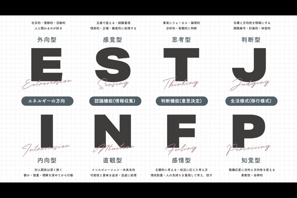 【自己理解を深める】性格診断・16Personalities/MBTI診断ってなに？ | 就労移行支援事業所パレット稲毛海岸・パレット銚子・パレット市原市役所前